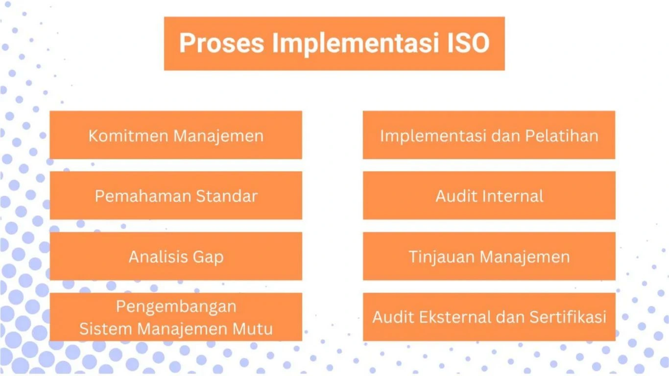 Implementasi ISO 9001 untuk Meningkatkan Standar Perusahaan